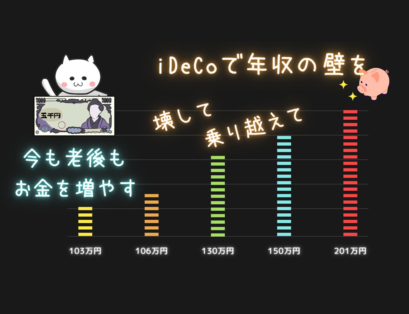 もうすこし年収を増やしたい…年収の壁を気にするパートはiDeCoで解決 | Butterfly World